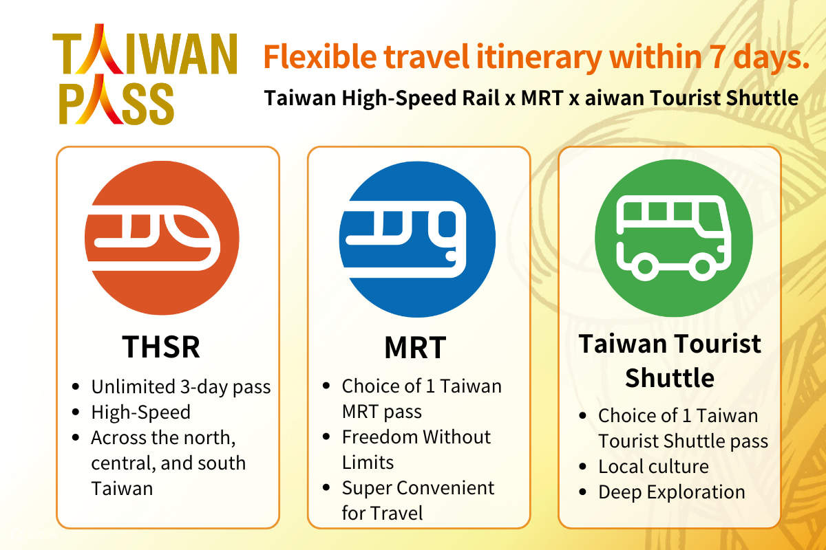 [Taiwan PASS] High Speed Rail + MRT + Taiwan Tourist Shuttle - Klook